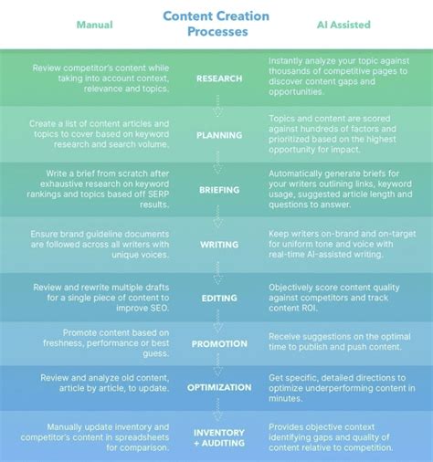 7 Best Practices For Integrating Ai Into Seo Strategy Without Penalties
