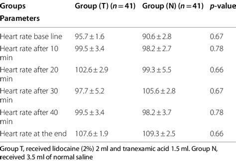 Comparisons Of Hemodynamic Parameters In Research Groups Download Scientific Diagram