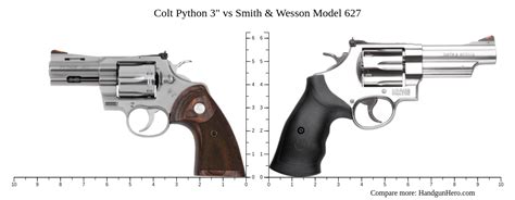 Colt Python 3 Vs Smith And Wesson Model 627 Size Comparison Handgun Hero