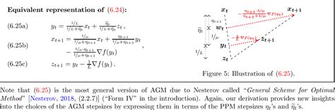 Figure 5 From Understanding Nesterovs Acceleration Via Proximal Point Method Semantic Scholar