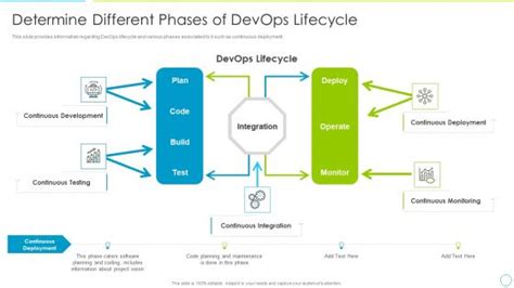 Determine Different Phases Of Devops Lifecycle Powerpoint Templates Slides And Graphics