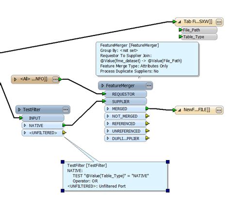 Fme Form FME MapInfo To File Geodatabase Conversion Project Geographic Information Systems