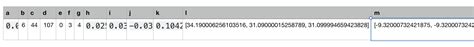 Apache Spark How To Create A PySpark Schema For A List Of Tuples Stack Overflow