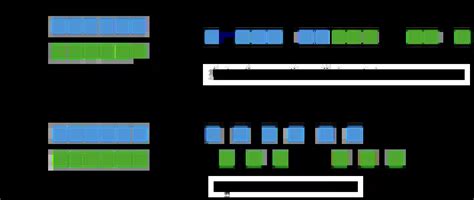 Amd Addresses Arms Claim That Simultaneous Multithreading Smt Brings