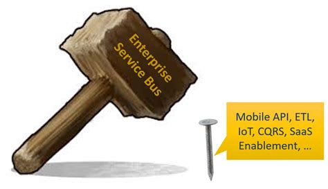 architecture amis data driven blog oracle and microsoft azure