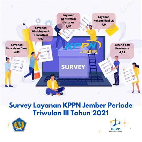 Beranda Kppn Jember Kantor Pelayanan Perbendaharaan Negara Djpb Kemenkeu Ri Perbendaharaan