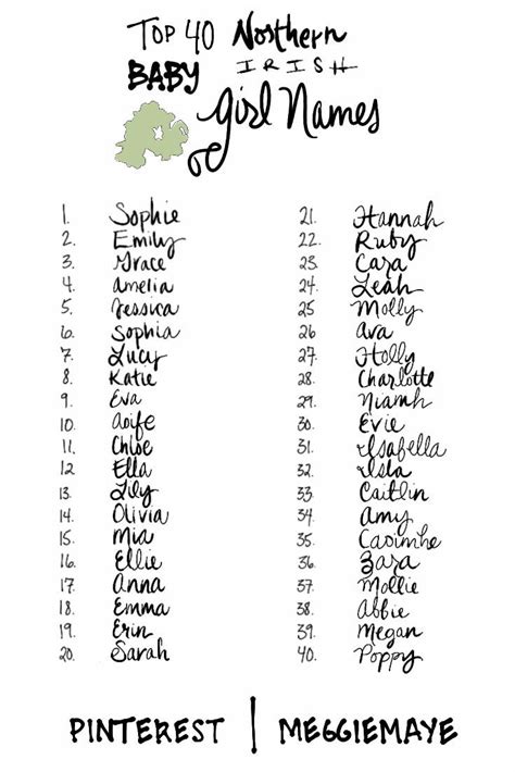 Irish Girl Names Meaning Black At Alonzo Christensen Blog