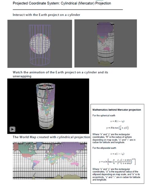 Figure A An Example Of Pdf Resource About A Map Projection Type With