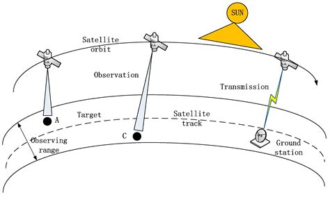 A Satellite Task Planning Algorithm Based On A Symmetric Recurrent Neural Network