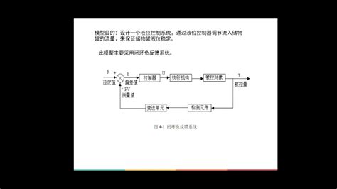 利用labview实现PID控制 哔哩哔哩 bilibili 利用labview实现PID控制 哔哩哔哩 bilibili