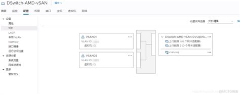 Vsphere虚拟化架构 Vmware Vsphere67虚拟化架构实战指南 Pdfmob64ca141139a2的技术博客51cto博客