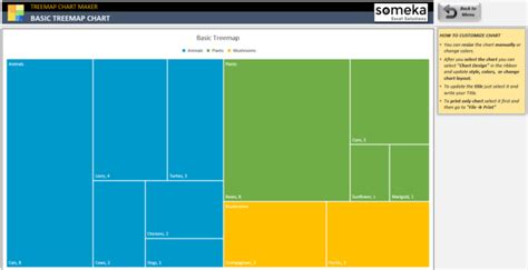 Treemap Chart Excel Template Hierarchical Tree Map Generator