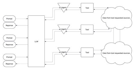 Agentic Design Patterns Nicholas C