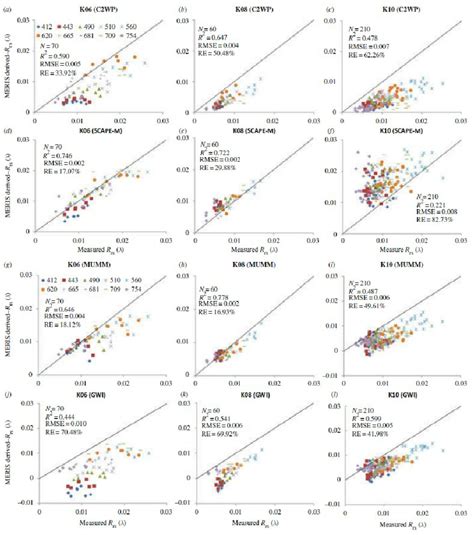 2 Comparisons Between In Situ Measured And Meris Derived Water