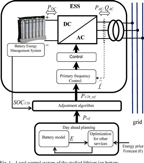 figure 1 from linear programming based optimization tool for day ahead
