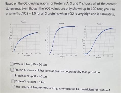 solved based on the o binding graphs for proteins a x and y