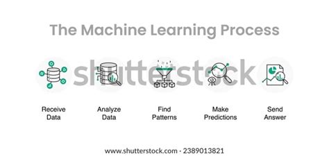 Steps Machine Learning Model Over 58 Royalty Free Licensable Stock