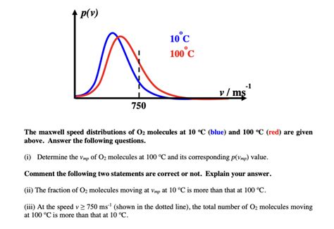 solved the maxwell speed distributions of o2 ﻿molecules