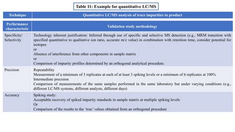 Validation Of Analytical Procedures Q2r2 Pptx Chemistry Science