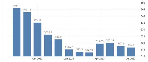 Isaac Agya Koomson Kia On Linkedin Uk Market Realty Data