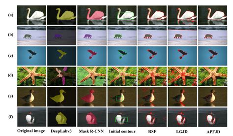 An Overview Of Intelligent Image Segmentation Using Active Contour Models