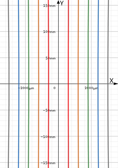 Hyperbolic Fringes Of High Eccentricity As Appear On Xy Plane When