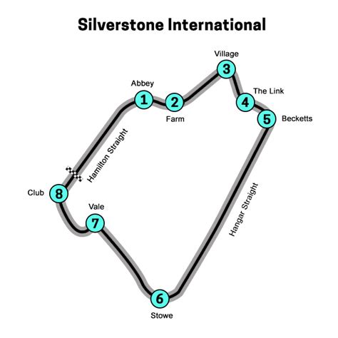 Silverstone Circuit Configurations And Layouts National Gp Stowe