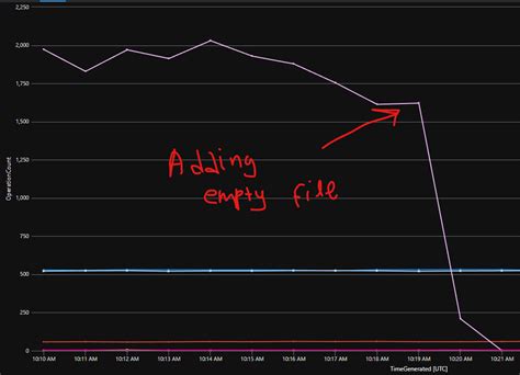 Stream Analytic Jobs Bombard Storage Account With Listblobs Operations