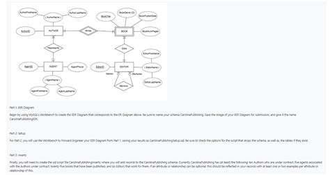 Solved Part 1 Eer Diagram Carolinapublishingeer Part 2