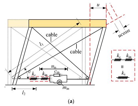 Cross Layer Installed Cable Bracing Inerter System For Mdof Structure Seismic Response Control