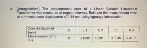 Solved Interpolation The Measurement Error Of A Linear Chegg