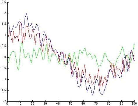 Figure 1 From Spherical Wavelets A New Tool For 3 D Shape