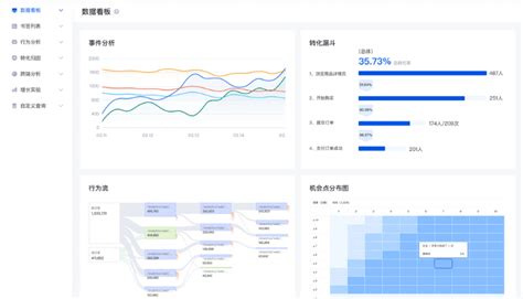 Baidu Ecosystem Best Platforms For Content Marketing SDG