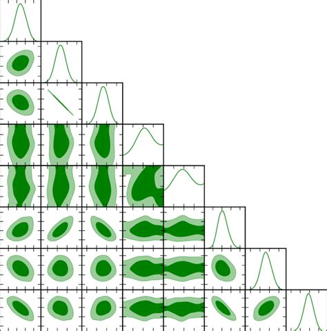 Spatially Flat Universe 68 And 95 Cl Contour Plots For Different Download Scientific Diagram