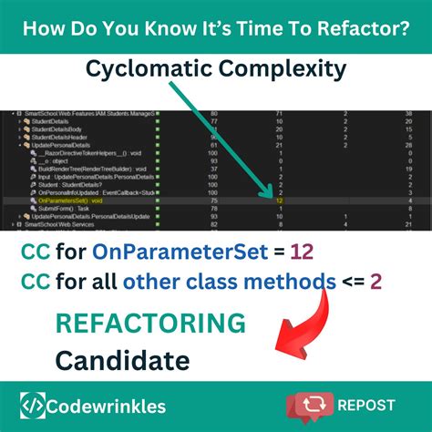 Dan Patrascu Baba On Linkedin How Do You Know Its Time To Refactor Heres One Idea That I Found