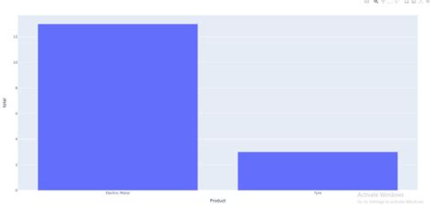 GitHub Pranatishete Plotlyplot Task
