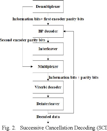 figure 1 from deep learning polar convolutional parallel concatenated
