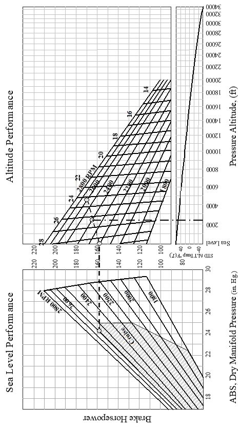 Flight Test Engineering Reference Handbook 10 Reciprocating Engines