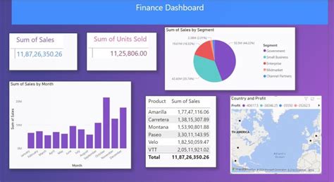Anand Angadi On Linkedin Dataanalytics Powerbi Datavisualization Learningjourney