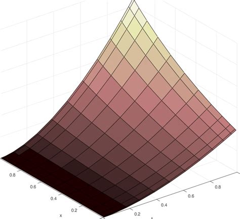 2 Approximate Solution For Ux T N M 12 Download Scientific