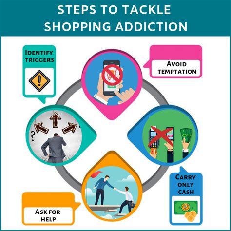 Shopping Addiction