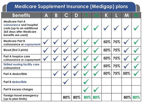Medicare Part Abcd Chart Discoverfity