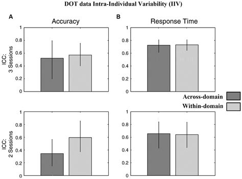 Frontiers Reliability Of A Novel Serious Game Using Dual Task Gait Profiles To Early