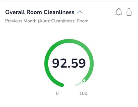 We Celebrated Our Housekepping Stars Today For Achieving A Fantastic Score In August This Is A