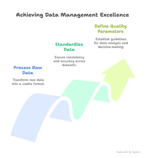 Why Data Standardization Matters Best Practices Tools And Use Cases