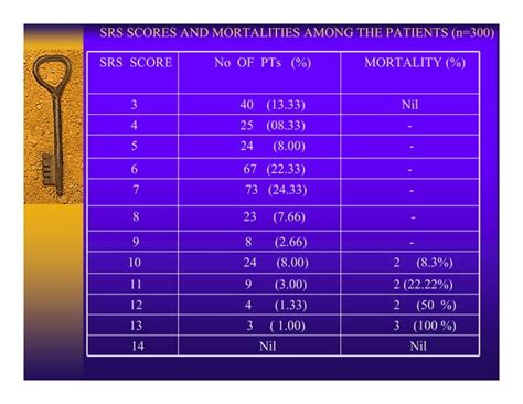 Surgical Risk Scale Muhammad Saaiq Ppt