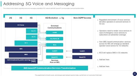 Top 10 Telecom Industry Powerpoint Presentation Templates In 2025