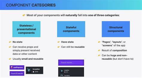 Reactlearningchallenge Reactjs Webdevelopment Codingjourney Learntocode Developercommunity