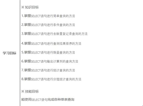 mysql数据库查询全面指南 mysql内查询 csdn博客