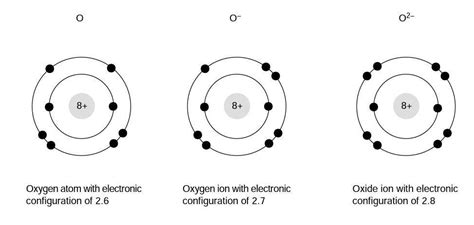 Oxide Ion Electron Configuration